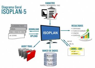 isoplan-5-documentacao-e-arquitetura-compliance-blog – PRESYS