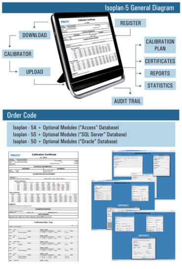 Calibration Software – ISOPLAN – 5 – PRESYS